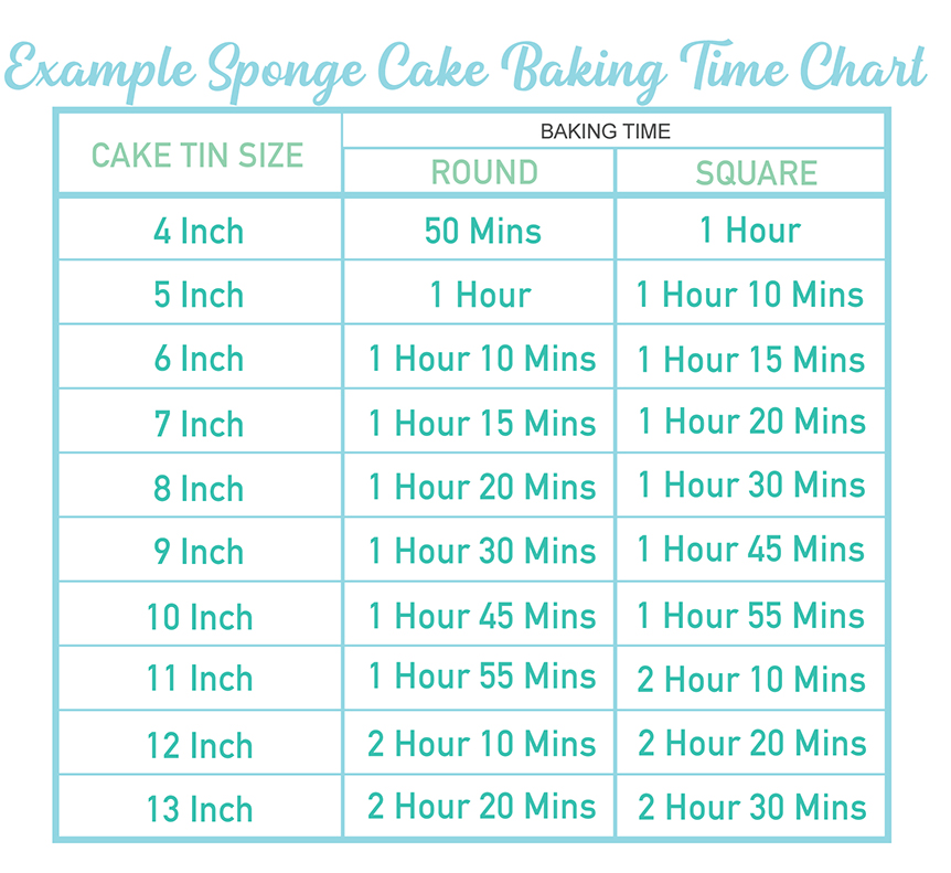 How to Convert Cake Recipes for Any Cake Tin or Pan